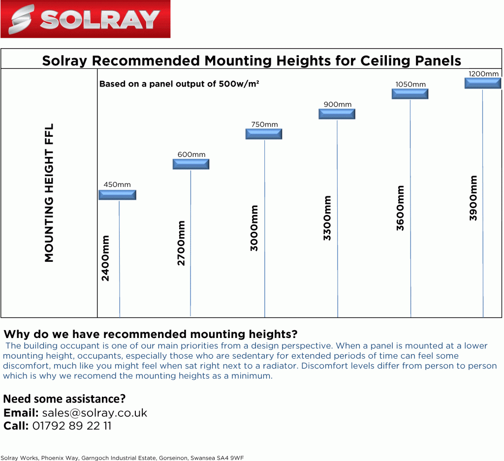 Solray mounting heights1 - Solray - Radiant Heating Panels