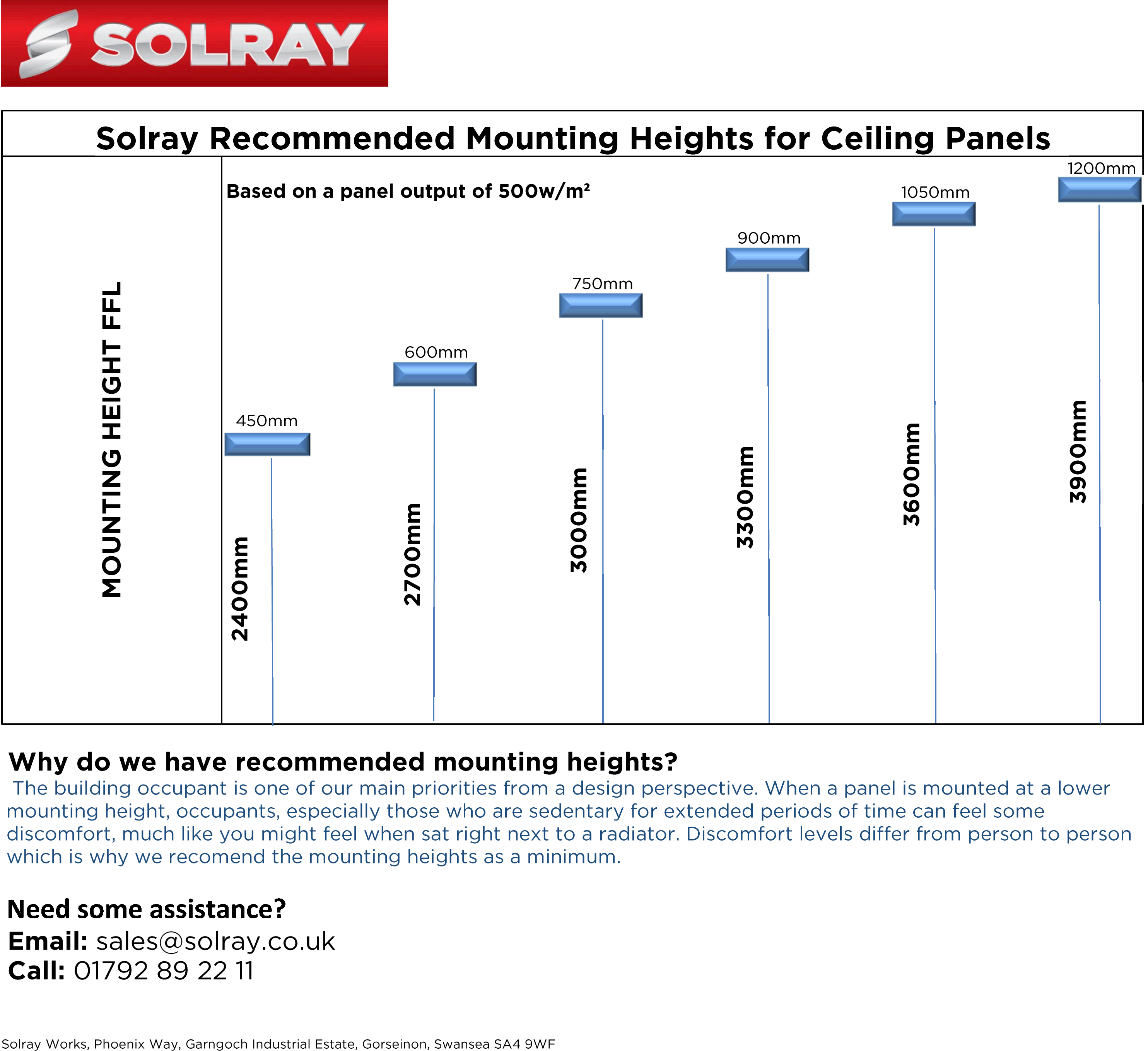 Solray mounting heights1 - Solray - Radiant Heating Panels